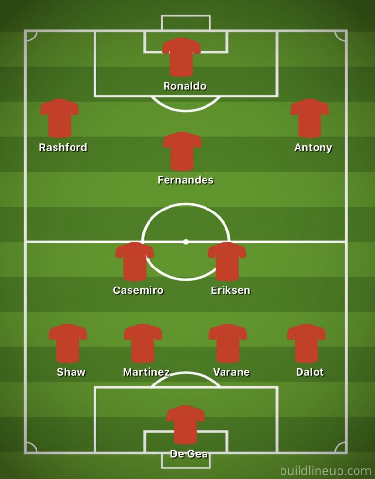 Predicted Man Utd starting XI to face Spurs